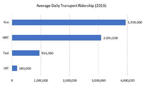 Image result for Average Careerride
