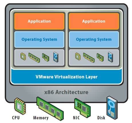 Image result for Virtualization Infrastructure