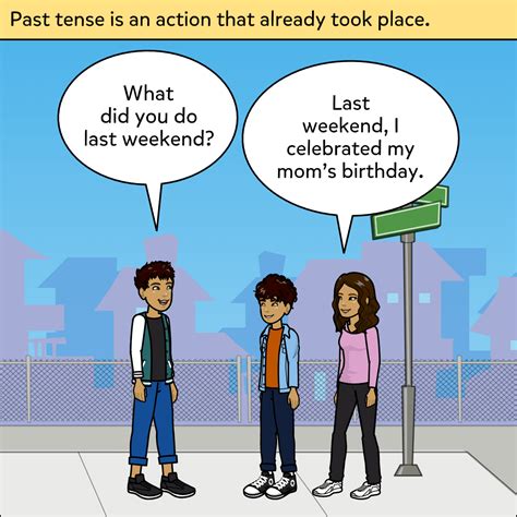 Image result for Explaining Tense