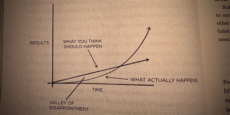 Image result for Satisfactory Process