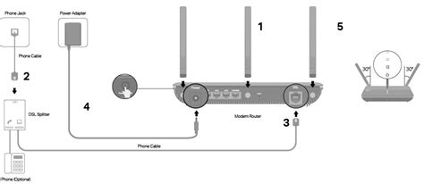 Image result for DSL Modem Router Setup
