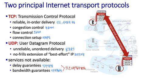 Image result for HTTP Application Layer Https Transpot