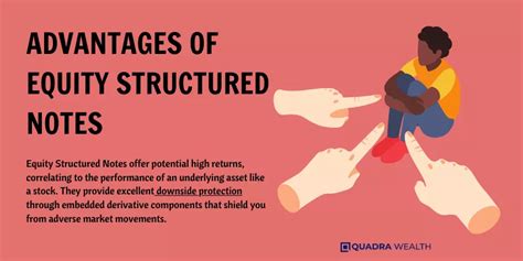 Image result for Structured Notes Investments