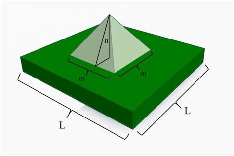 Image result for Pyramid Block Size