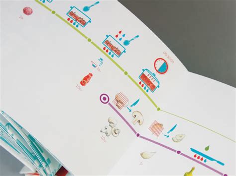 Image result for Wordless Instructions Cooking