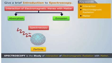 Image result for Spectroscopy Principle