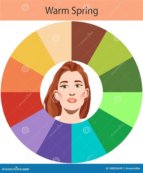 Image result for Eye Pattern Warm Spring