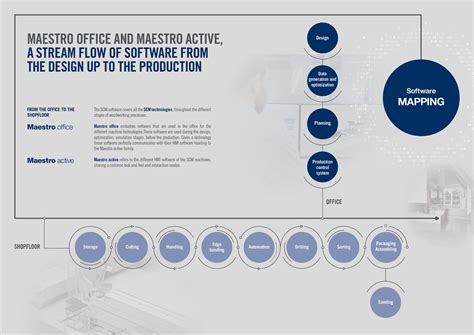 Image result for SCM Maestro Software