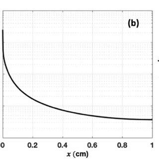 Image result for COMSOL Multiphysics Electrostatic Discharge