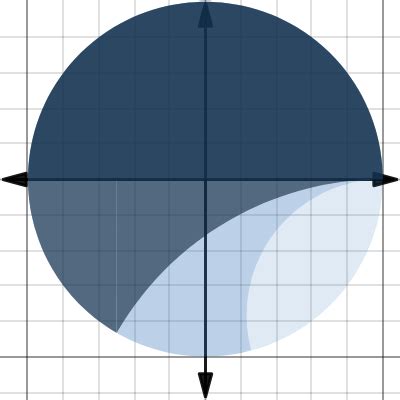 Image result for Desmos Math