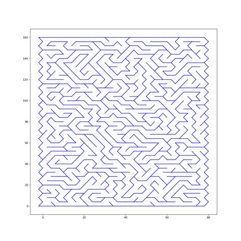 Image result for Random Any Size Maze Generator