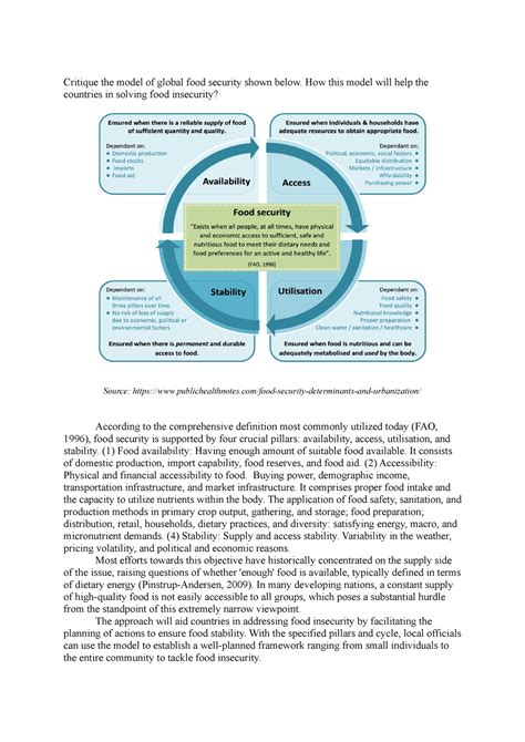 Image result for Food Security Working Model