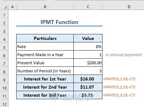 Image result for Excel Finance Formulas