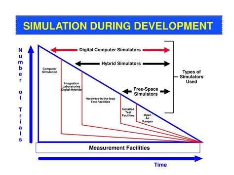 Image result for Type Classification Procedures and Process Flow Chart DoD Acquisition
