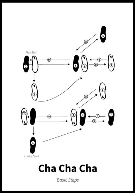 Image result for Basic Chacha Steps