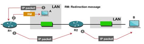 Image result for ICMP Tutorial