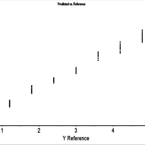 Image result for External Standard Method