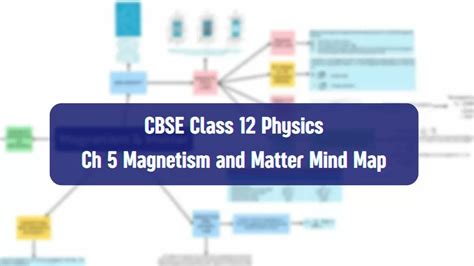 Image result for Class 12 Physics Chapter 1 Mind Map