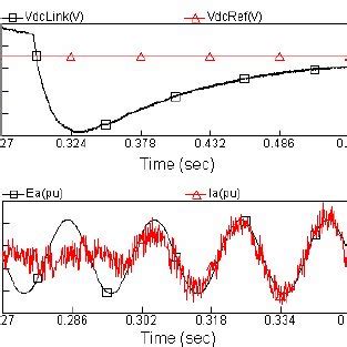 Image result for One Phase Two-Level Converter