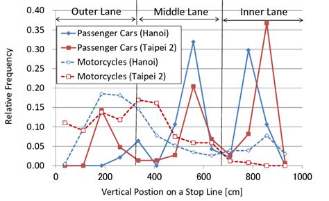 Image result for Step Back Line Distribution