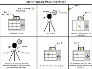 Image result for Two Star Polar Alignment Using the Hem15