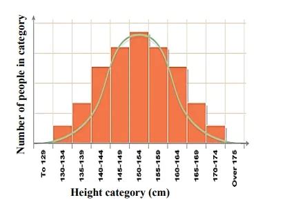 Image result for Variation System
