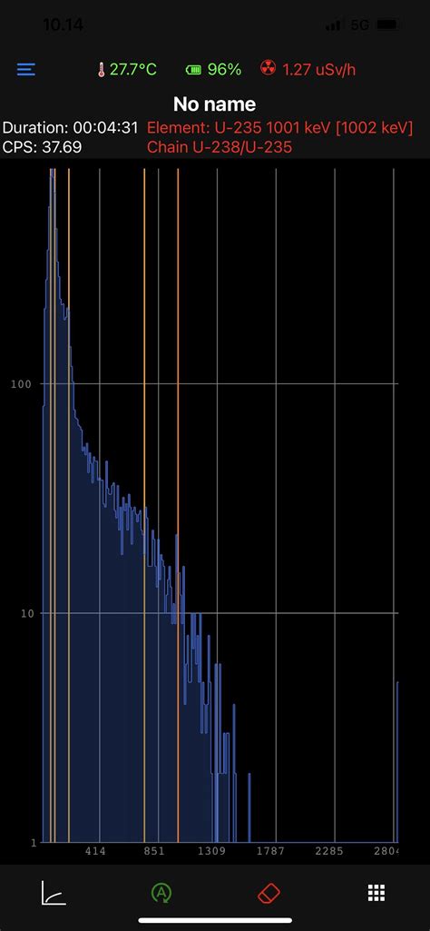 Image result for Gamma Spectroscopy