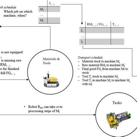Image result for Approach Scheduling