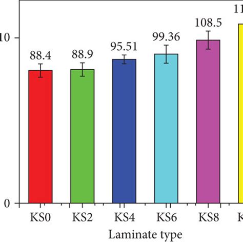 Image result for Deflection Temperature