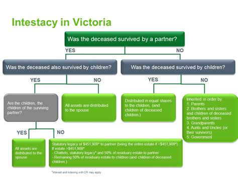 Image result for Intestacy Calculator