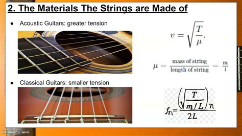 Image result for One String Guitar Physics