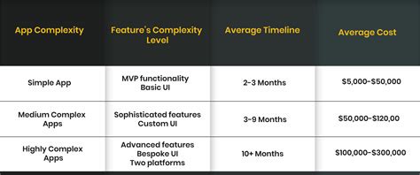 Image result for Mobile Application Development Costs