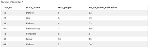 Image result for Normal Join in SQL