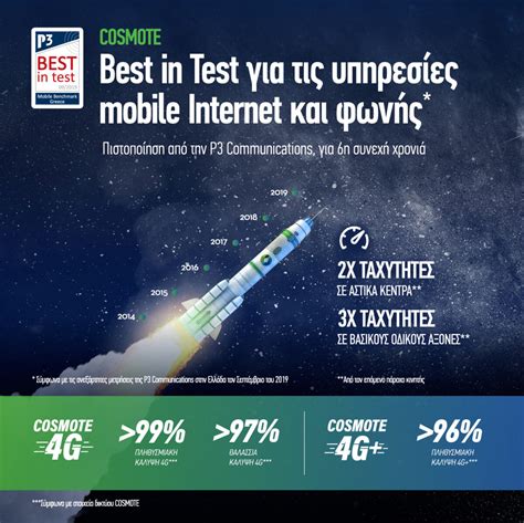 Image result for Test COSMOTE