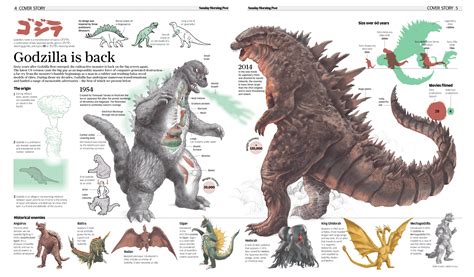 Image result for Godzilla Types