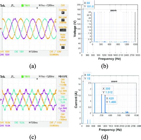 Image result for Current Frequency Test