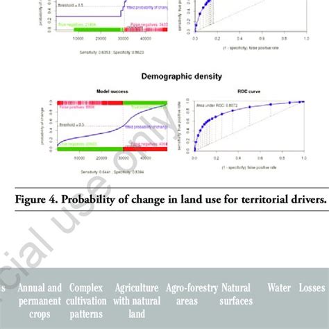Image result for Multivariate Logit Model