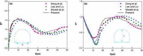 Image result for Split Screen LBM Comp