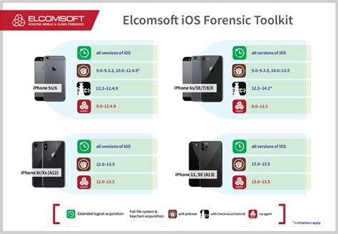 Image result for Checkra1n iOS 14 USB