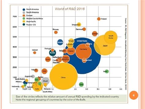 Image result for Science and Technology Framework