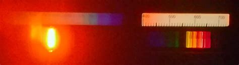 #11 Diffraction Grating Spectrometer | Physics, Astronomy & Geology Labs