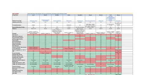 Image result for Password Manager Comparison Chart