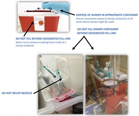 Image result for Sharp Prevention