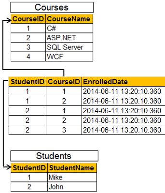 Image result for Custom Entity Using Bridge