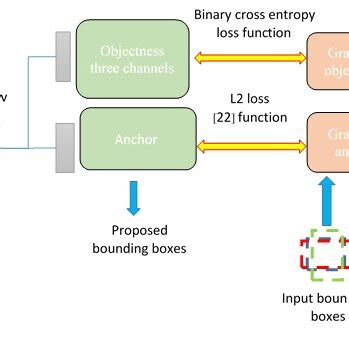 Image result for Object Detection Example Image