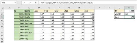 Image result for Excel Offset Row Formula