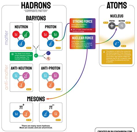 Image result for Quantum Physics Particles