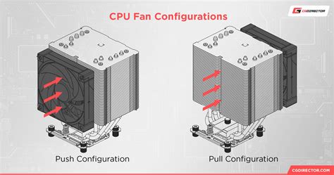 Image result for Push Pull CPU Fan