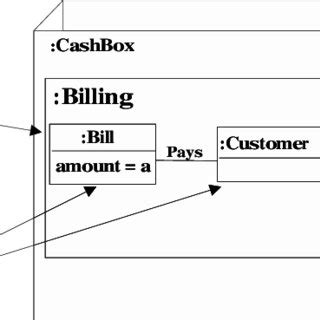 Image result for Domain Problem in System