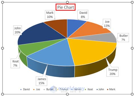 Image result for Excel Chart Color